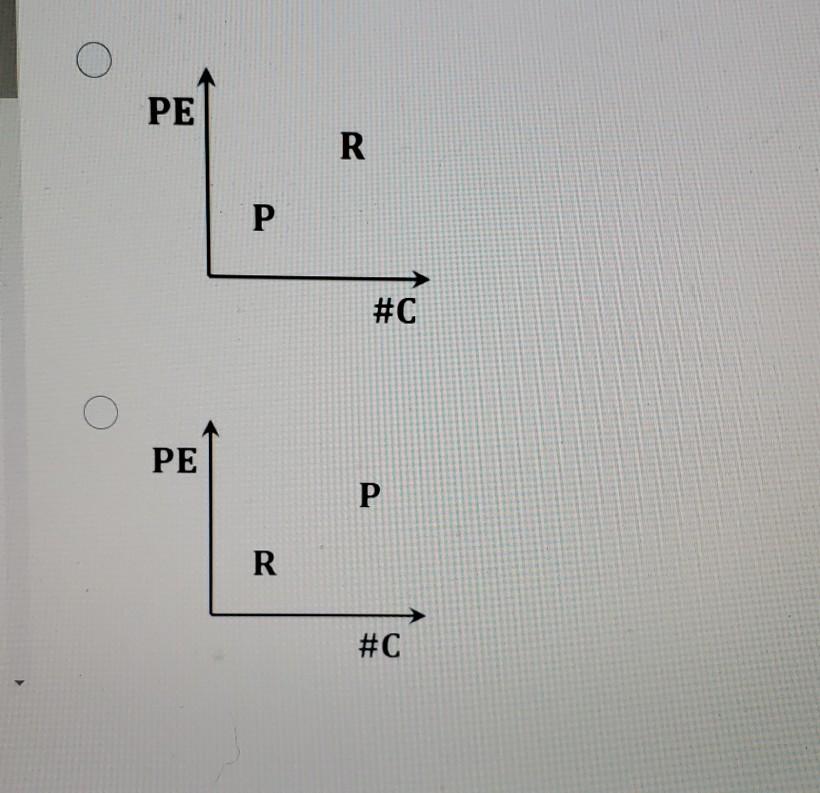 Solved Question 13 (1 point) Using the mechanism below, what | Chegg.com