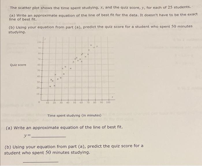 Solved The scatter plot shows the time spent studying, x, | Chegg.com
