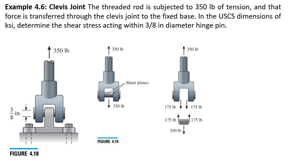 Solved Example 4.6: Clevis Joint The threaded rod is | Chegg.com