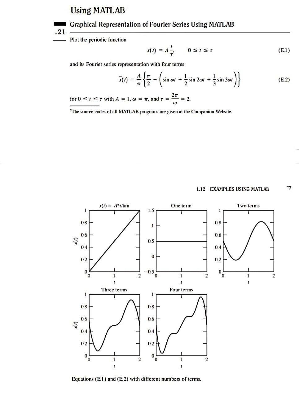 Solved Using MATLAB Graphical Representation of Fourier | Chegg.com