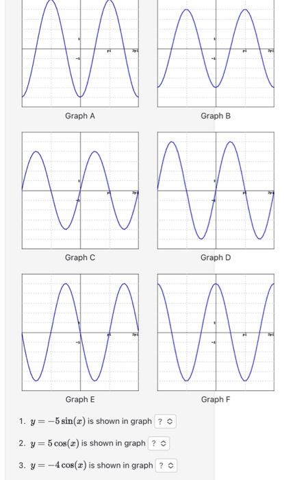 Solved Graph A 1. y= Graph C 2pi ww 2pj Graph E AA 2pi -5 | Chegg.com