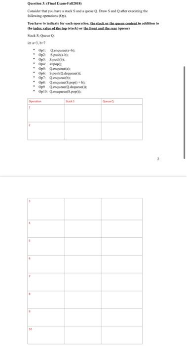Solved Question 1: Convert the following infix expression | Chegg.com