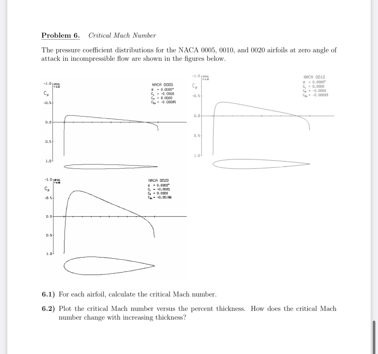 Problem 6. ﻿Critical Mach NumberThe pressure | Chegg.com