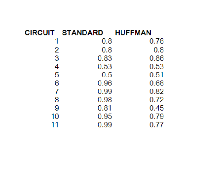 Solved Comparison of two methods of electronic circuits:Each | Chegg.com