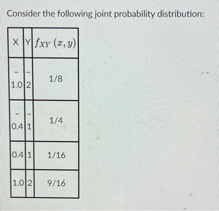 Solved Consider the following joint probability | Chegg.com