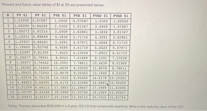 Solved Present and future value tables of $1 at 3% are | Chegg.com