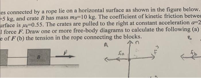Solved es connected by a rope lie on a horizontal surface as | Chegg.com