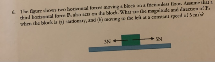 Solved 6. The figure shows two horizontal forces moving a | Chegg.com