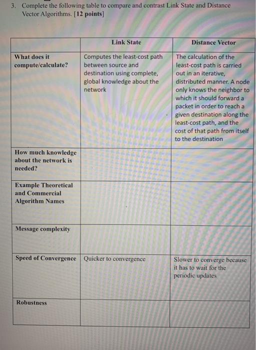 Solved 3. Complete the following table to compare and | Chegg.com