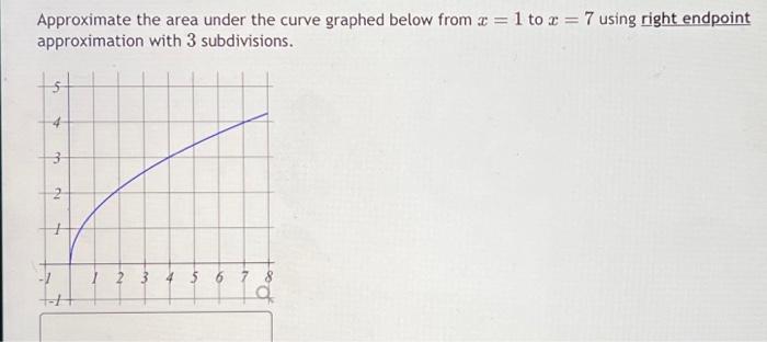 Solved Approximate the area under the curve graphed below | Chegg.com