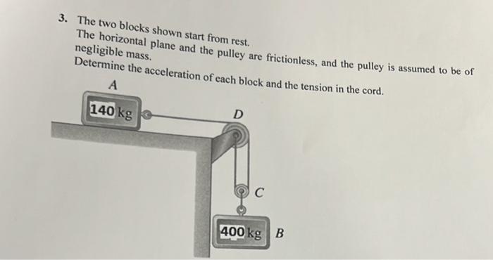 Solved 3. The two blocks shown start from rest. The | Chegg.com