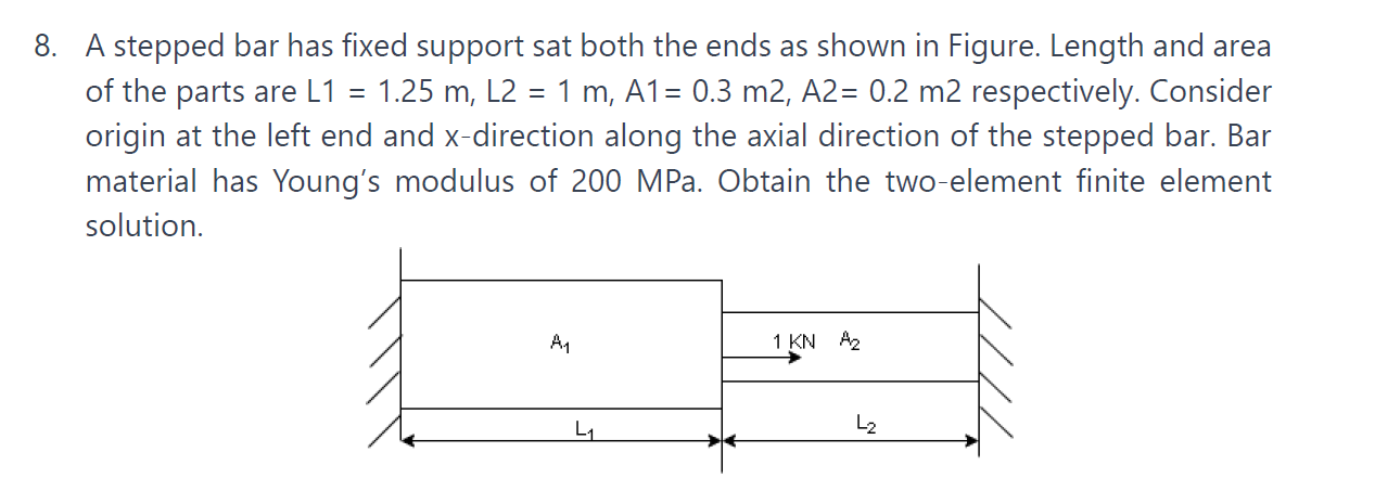 Solved A stepped bar has fixed support sat both the ends as | Chegg.com