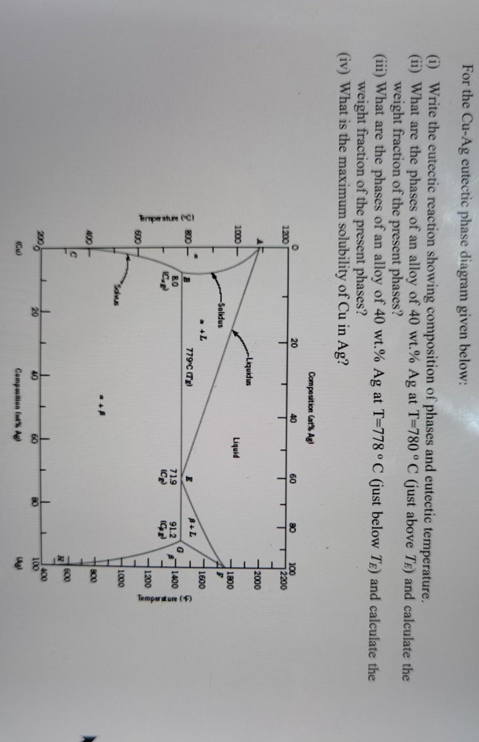Solved For The Cu Ag Eutectic Phase Diagram Given Below I