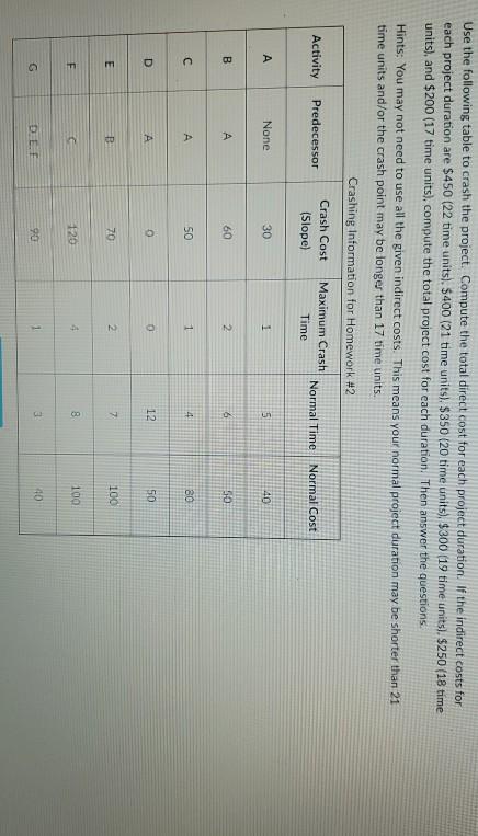 Solved please help with making the total project cost . step | Chegg.com