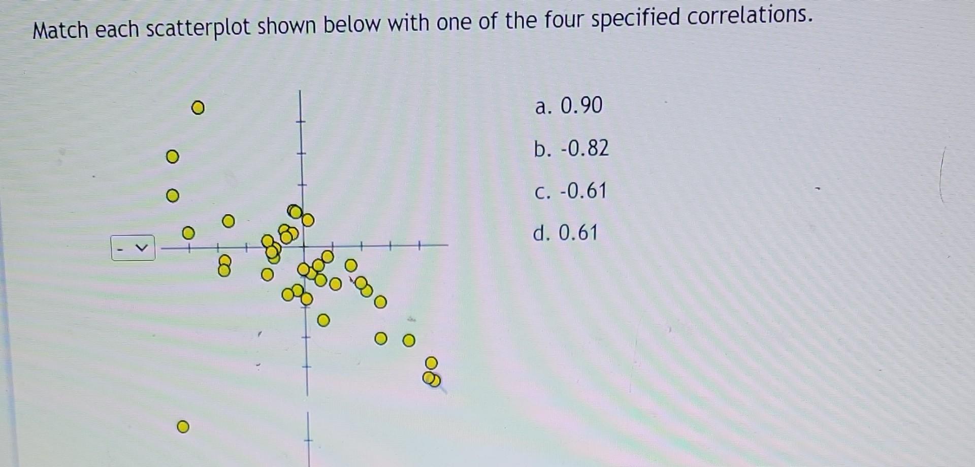 Solved Match each scatterplot shown below with one of the | Chegg.com