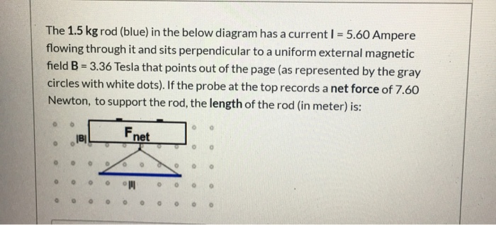 Solved The 0.5 meter rod (blue) in the below diagram has a | Chegg.com
