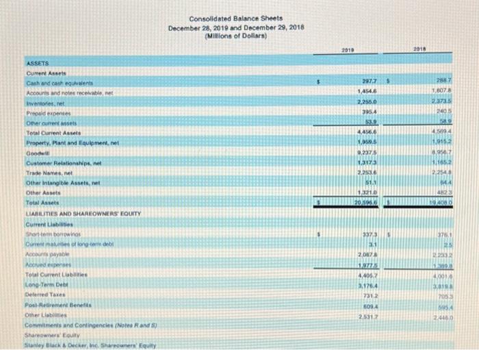 Solved Consolldated Balance Sheets December 28, 2019 and | Chegg.com