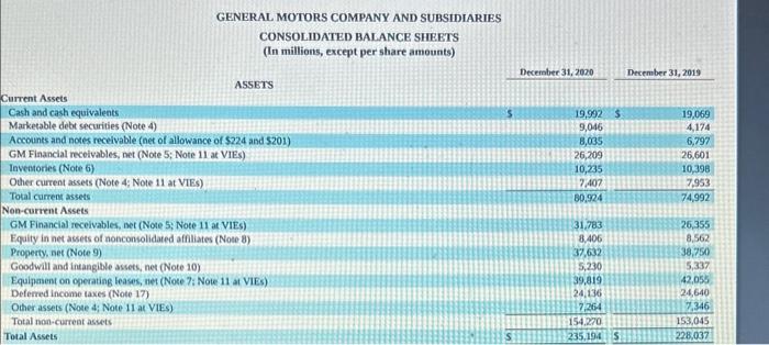 Solved GENERAL MOTORS COMPANY AND SUBSIDIARIES CONSOLIDATED | Chegg.com