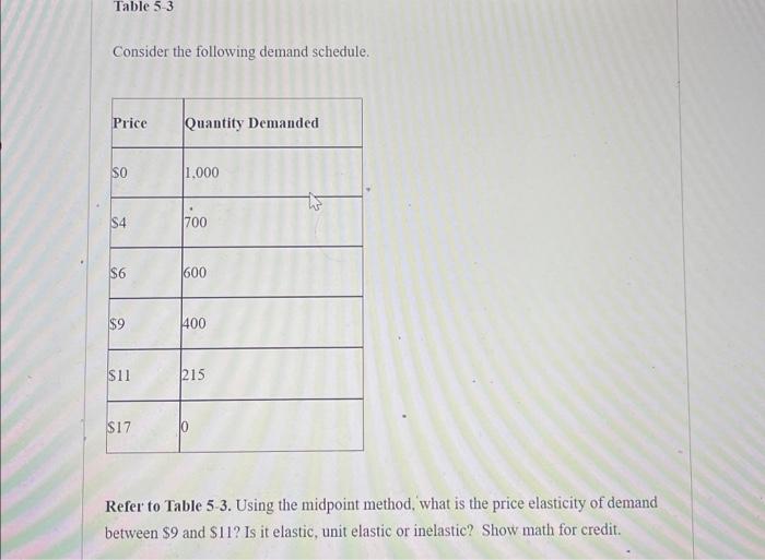 Solved Consider the following demand schedule. Refer to | Chegg.com