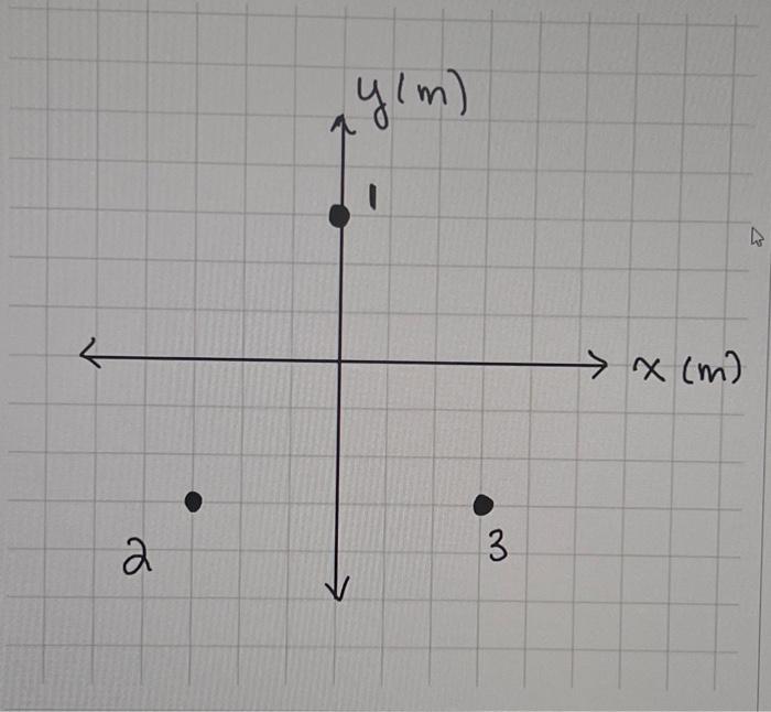 Solved Particles of equal mass, 1 kg, are located at each of | Chegg.com