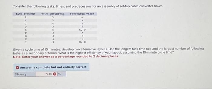 Solved Consider the following tasks, times, and predecessors | Chegg.com