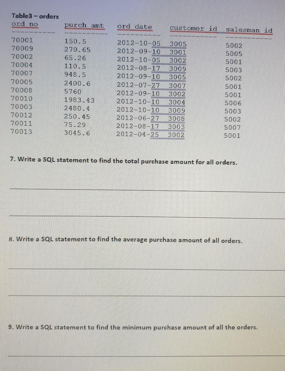 Solved Table3-orders ord no purch amt ord date customer 10 | Chegg.com
