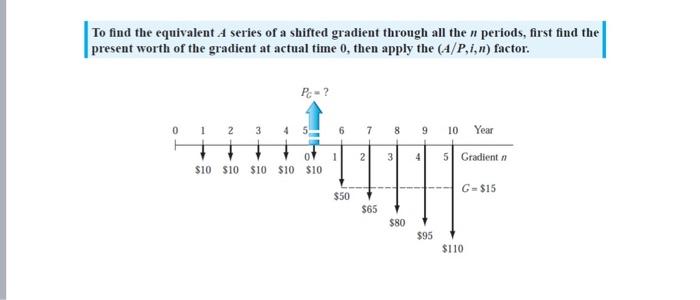 Solved To find the equivalent A series of a shifted gradient | Chegg.com