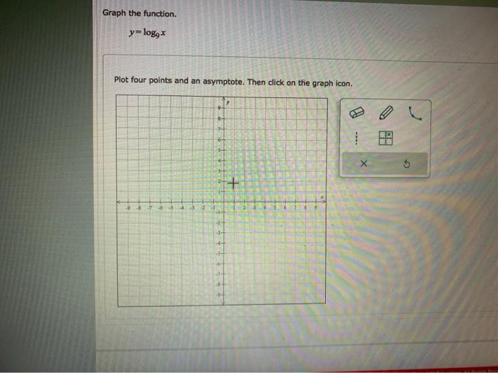 Solved Graph the function. y-log, * Plot four points and an | Chegg.com