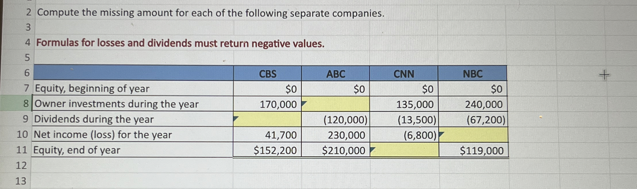 Compute the missing amount for each of the following | Chegg.com