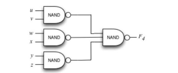 Solved NAND NAND NAND-F4 y NAND | Chegg.com