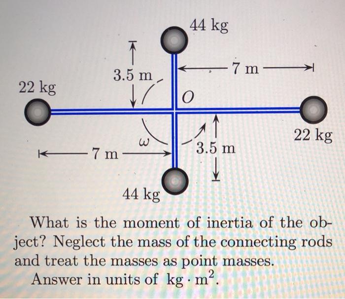 Solved The rigid object shown is rotated about an axis | Chegg.com
