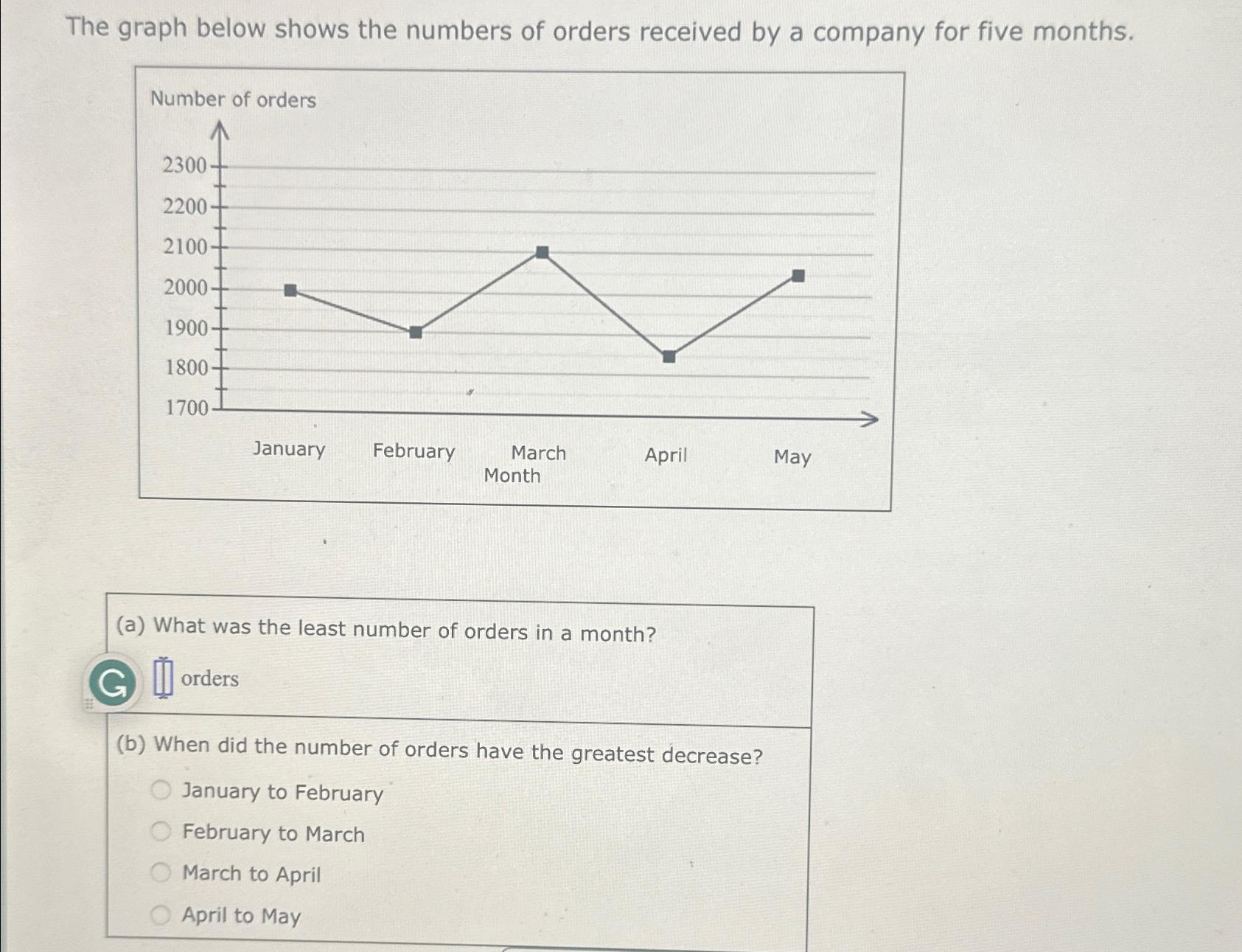 Solved The graph below shows the numbers of orders received | Chegg.com