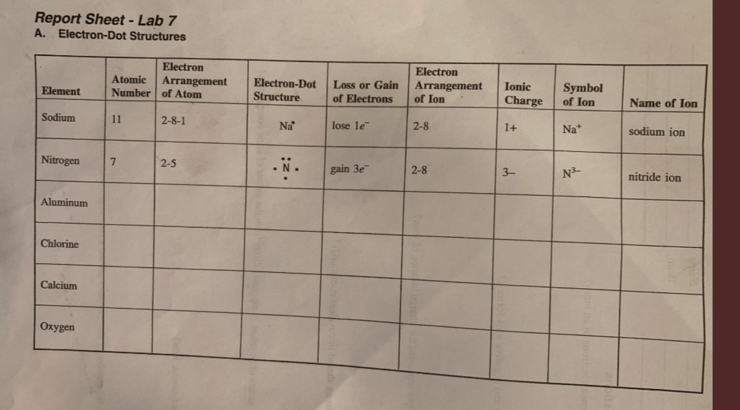 Solved Report Sheet - Lab 7 A. Electron-Dot Structures | Chegg.com