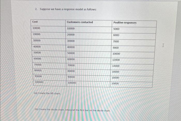 Solved 2. Suppose we have a response model as follows: 2a) | Chegg.com