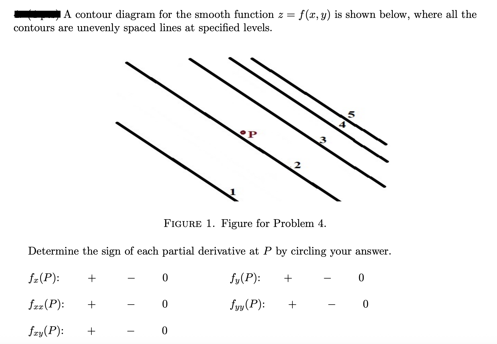 Solved A contour diagram for the smooth function | Chegg.com