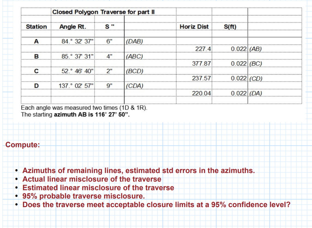 Solved \table[[,Closed Polygon Traverse for part | Chegg.com