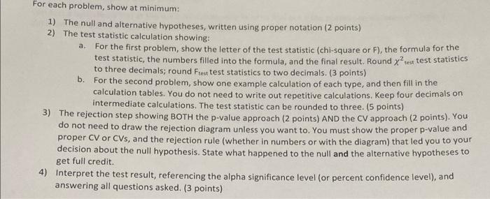 Solved For each problem, show at minimum: 1) The null and | Chegg.com