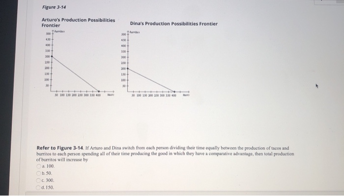 Solved Question Completion Status: QUESTION 1 Table 3-8 | Chegg.com