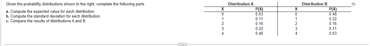 Solved Given the probability distributions shown to the | Chegg.com