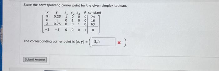 Solved State the corresponding corner point for the given | Chegg.com