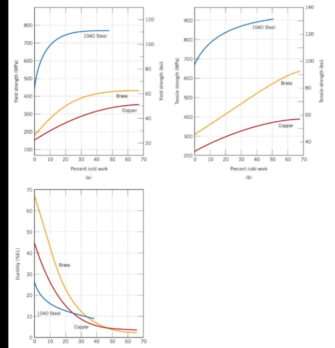 Solved 1) Define a slip a system. Do all crystal structures | Chegg.com Solved 1) Define a slip a system. Do all crystal structures | Chegg.com
