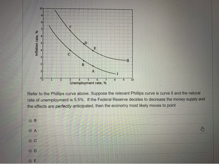 Solved Inflation rate, % Unemployment rate, % Refer to the | Chegg.com