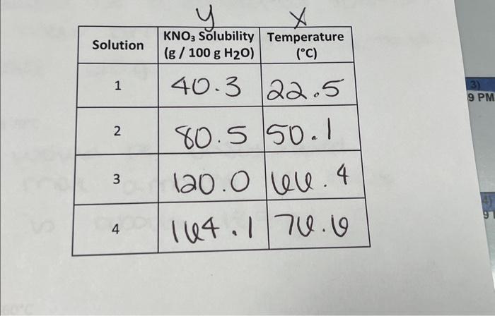 Solved Use a graphing software to prepare a plot of the | Chegg.com