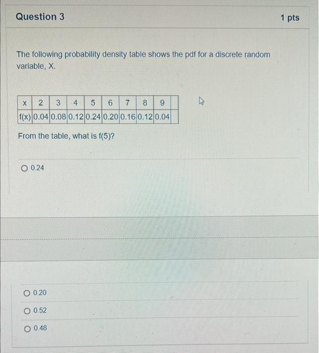 Solved The following probability density table shows the pdf | Chegg.com