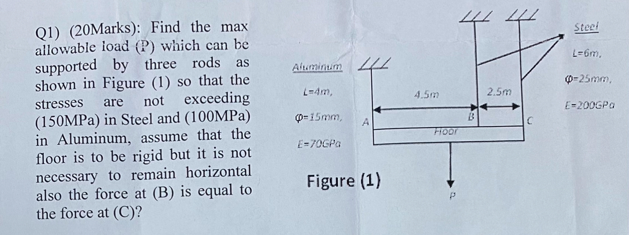 Solved Q1) (20Marks): Find the max allowable ioad ( ﻿P ) | Chegg.com
