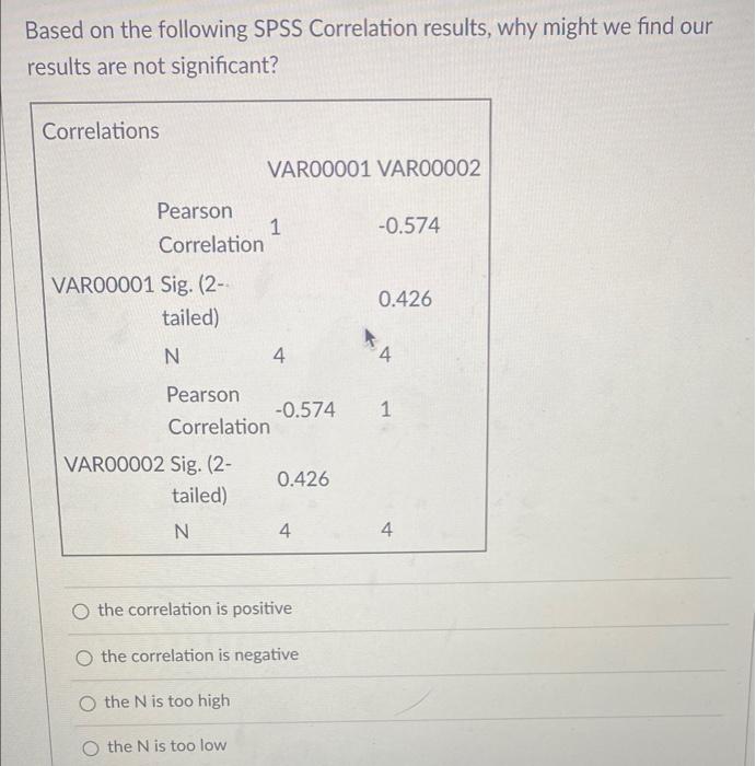 Solved Based on the following SPSS Correlation results, why | Chegg.com