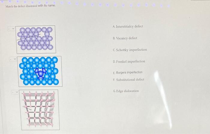 Solved Match the defect illustrated with its name A. | Chegg.com