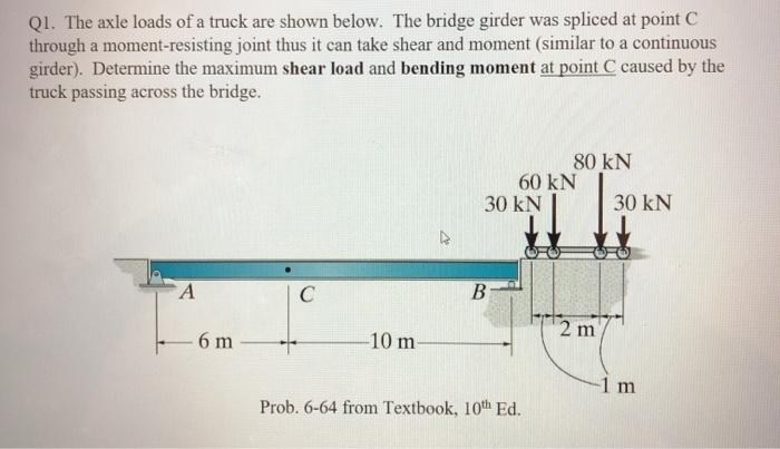Solved Q1. The axle loads of a truck are shown below. The | Chegg.com