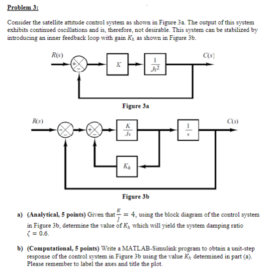 Solved Problem 3:Consider the satellite attitude control | Chegg.com