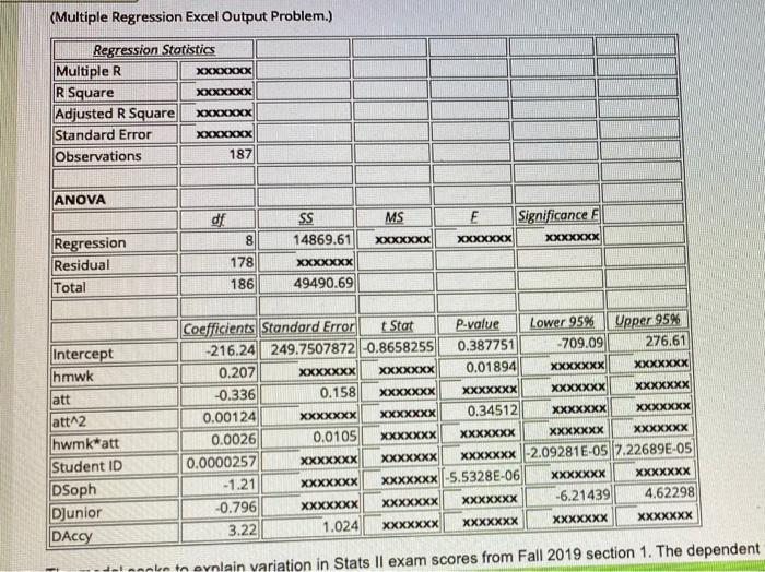 Solved (Multiple Regression Excel Output Problem.) | Chegg.com
